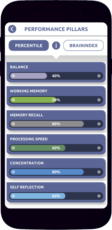 Brain Development | Neuroplasticity Stimulation | Zing Performance