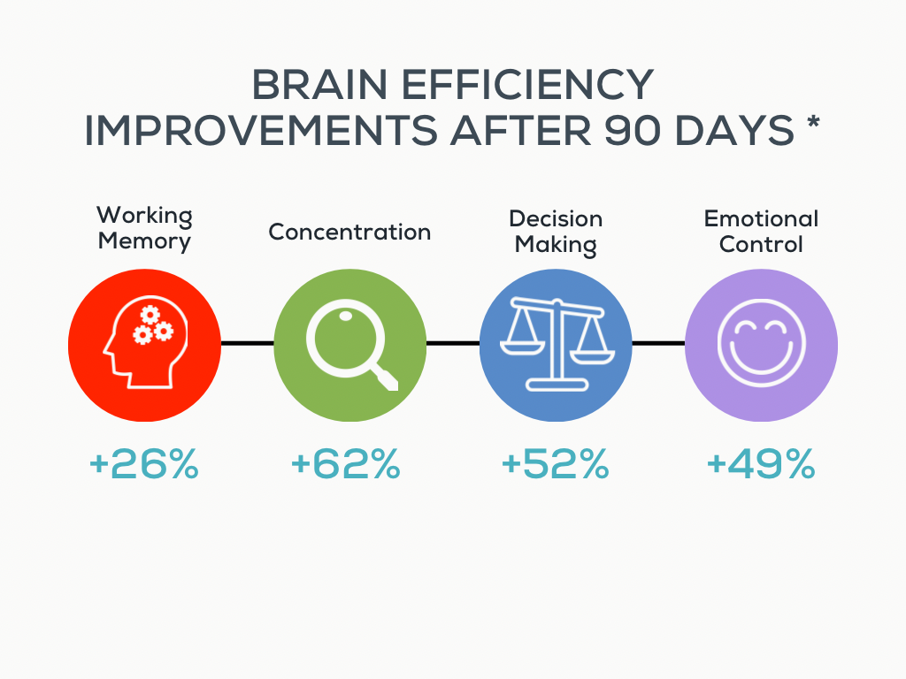 Brain Development | Neuroplasticity Stimulation | Zing Performance